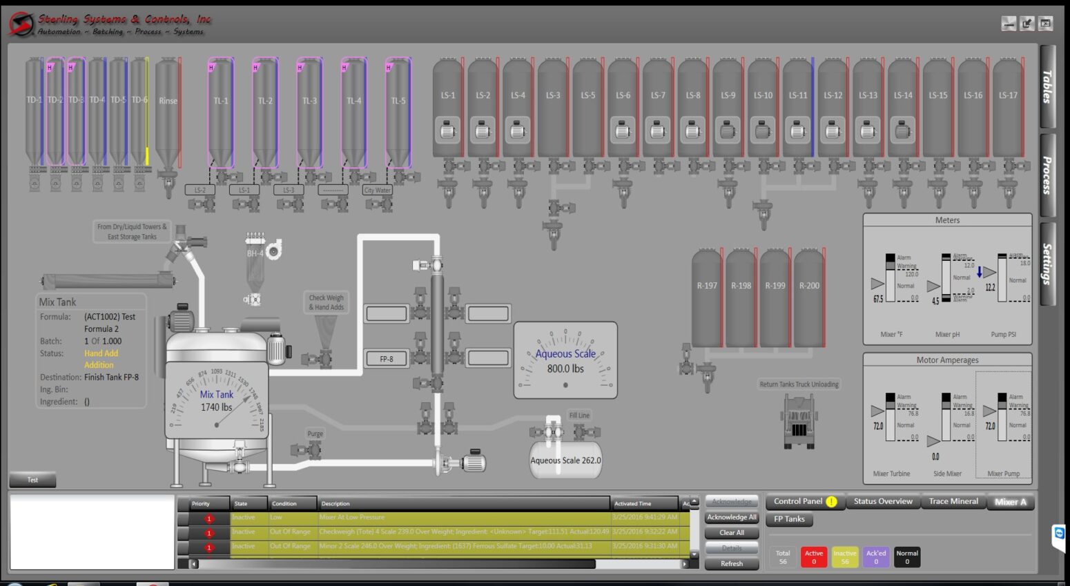 Automated Batching Systems for Batching Control