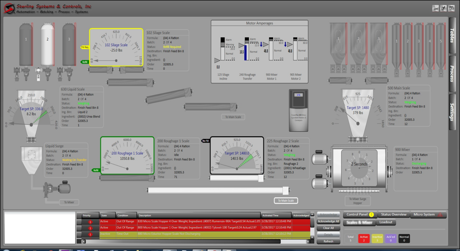 Micro Ingredient Batching Systems for Precision Manufacturing