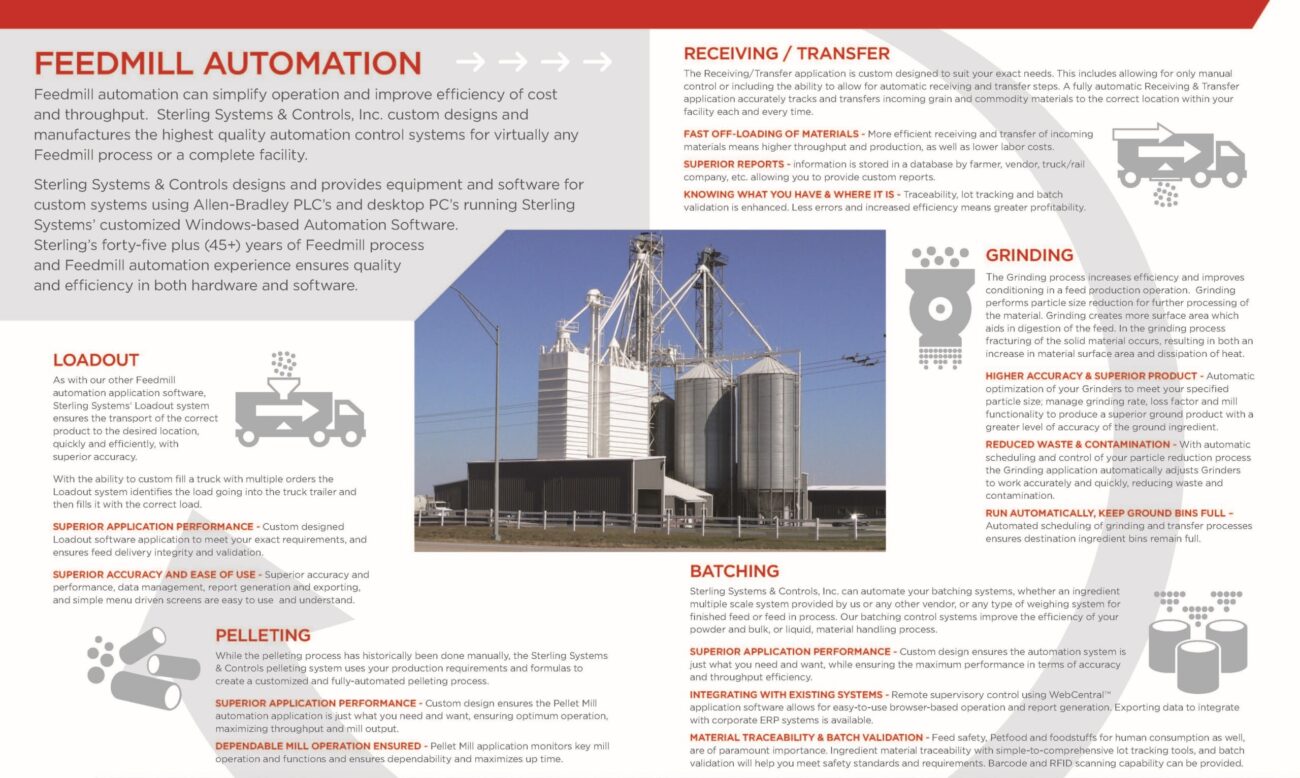 Feed Mill Automation Control System | Feed Milling