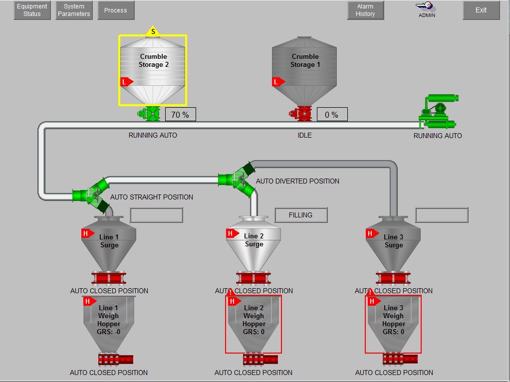 Grass Seed Engineering Services from Sterling Systems & Controls