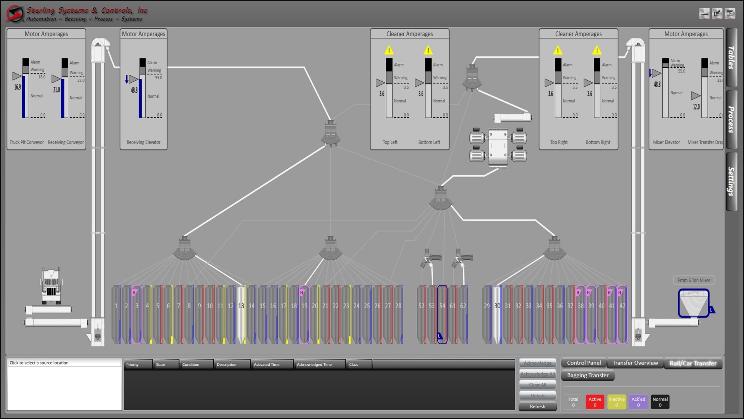 Receiving Automation Application | Sterling Systems & Controls
