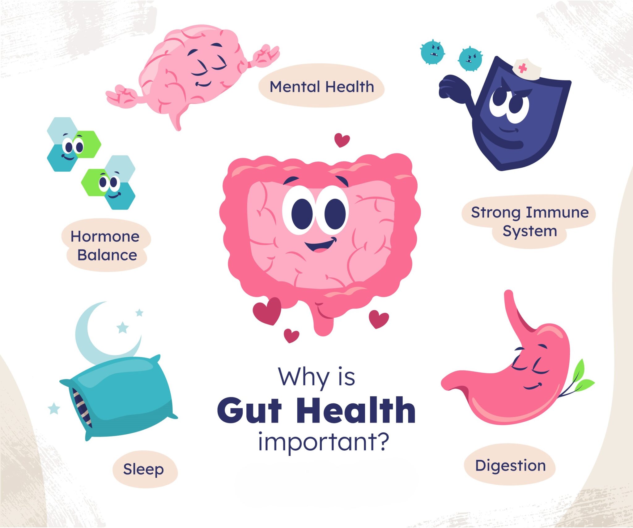 Automated Batching Systems for Gut Health Optimization