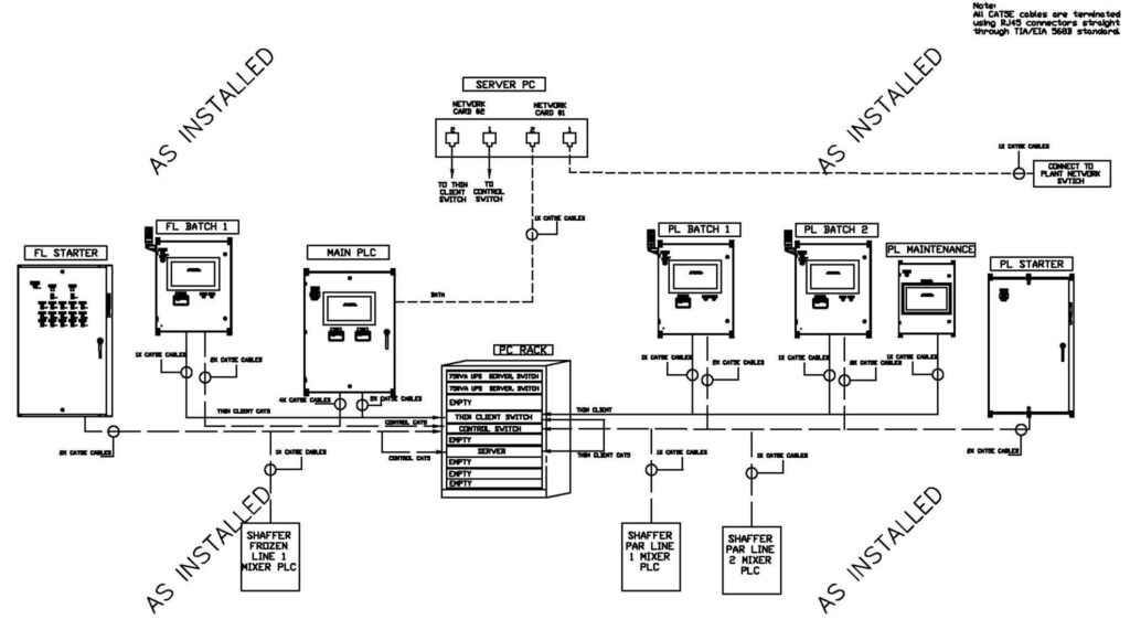 Food & Bakery Processing Equipment for Efficient Production
