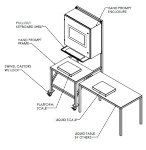 Hand Prompt Batch Controller for Pet Food Manufacturing